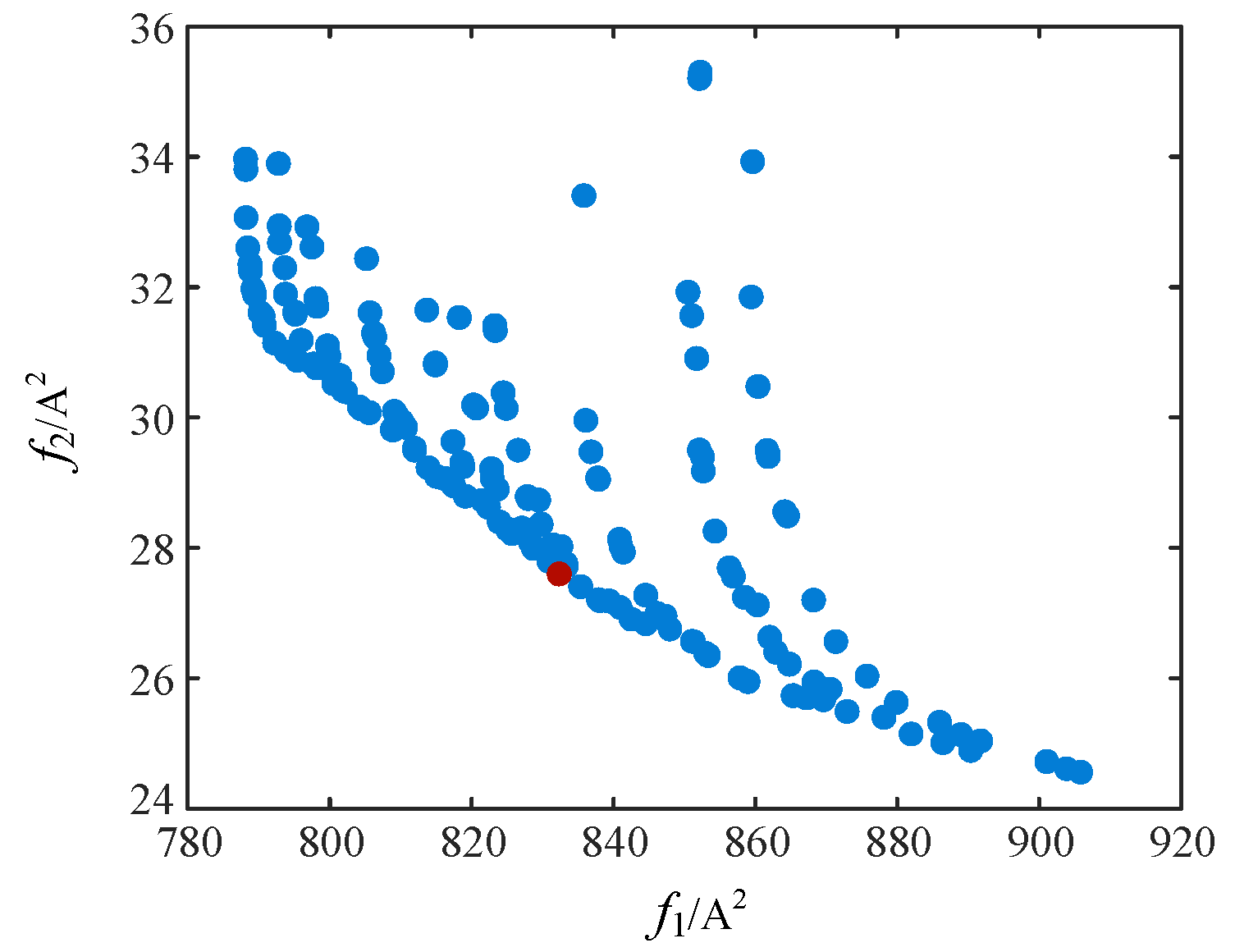 Stepwise Multi-Objective Parameter Optimization Design of LLC Resonant DC-DC Converter