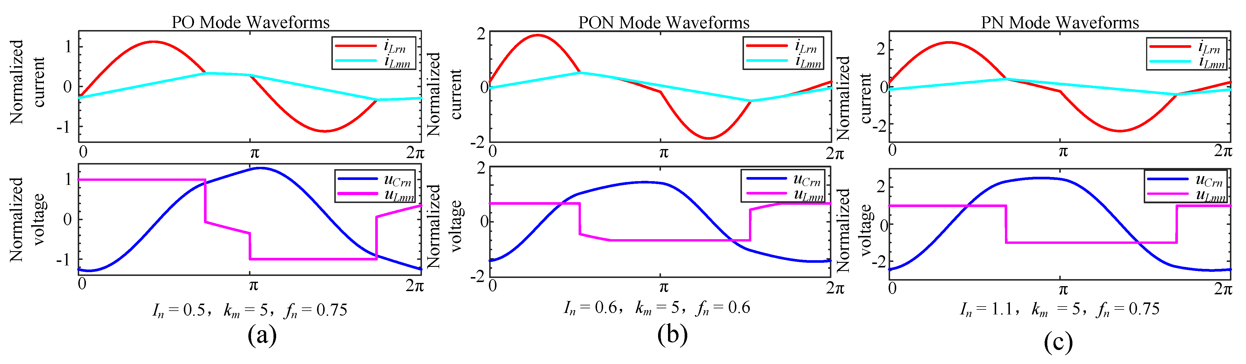 Stepwise Multi-Objective Parameter Optimization Design of LLC Resonant DC-DC Converter