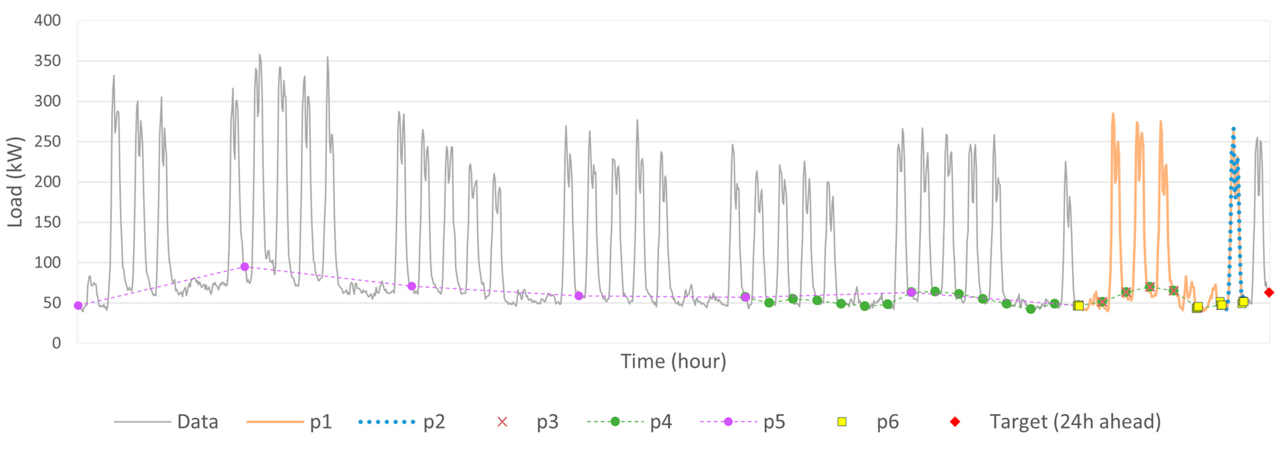 Short-Term Load Forecasting Based on Optimized Random Forest and Optimal Feature Selection