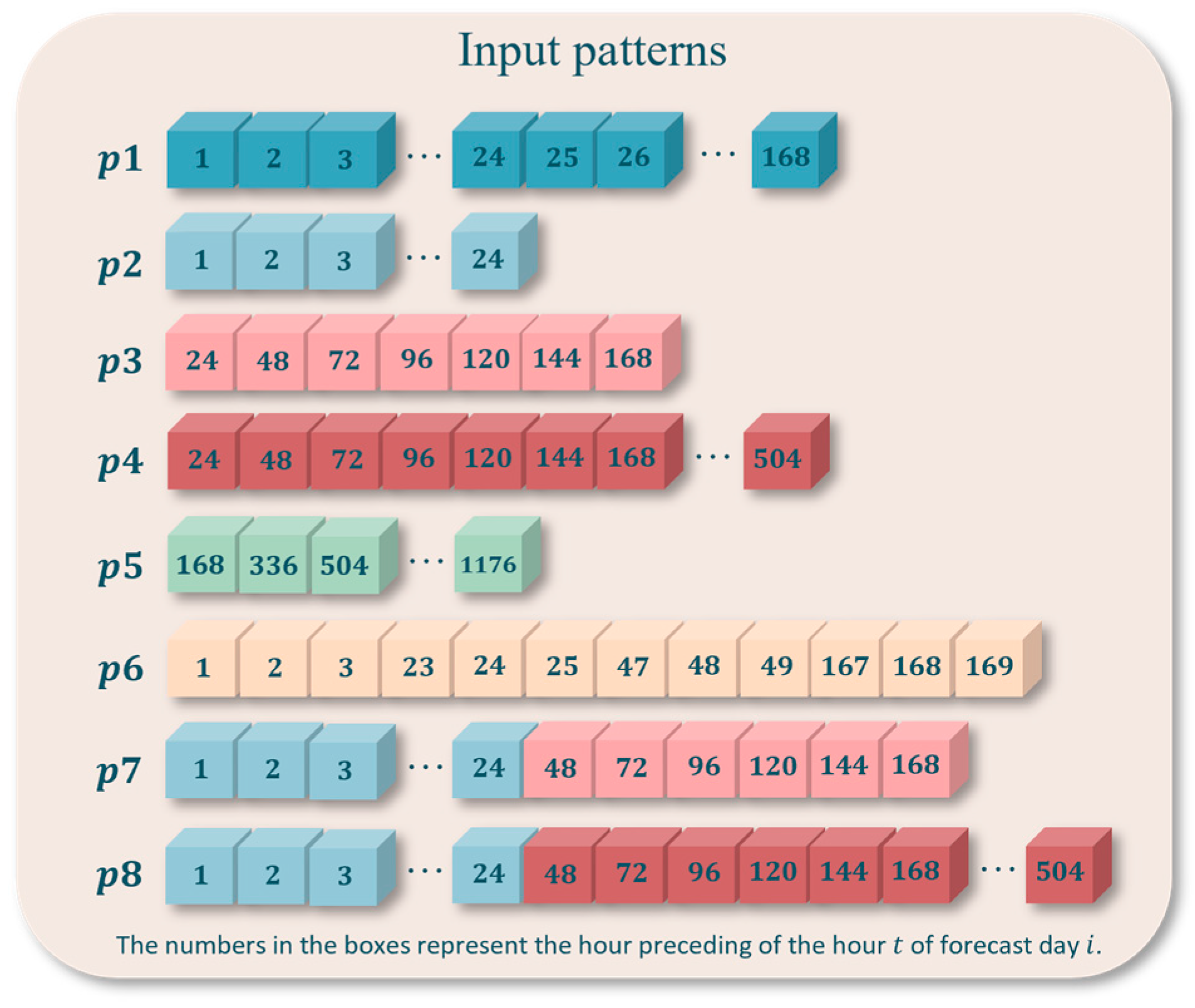 Short-Term Load Forecasting Based on Optimized Random Forest and ...