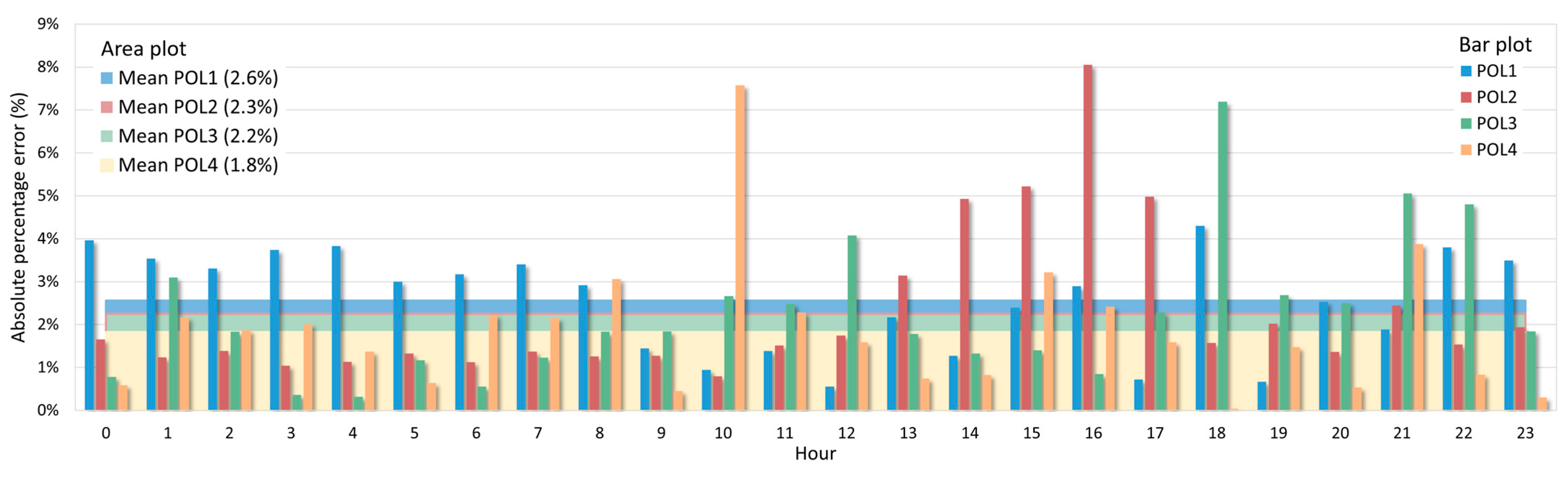 Short-Term Load Forecasting Based on Optimized Random Forest and Optimal Feature Selection