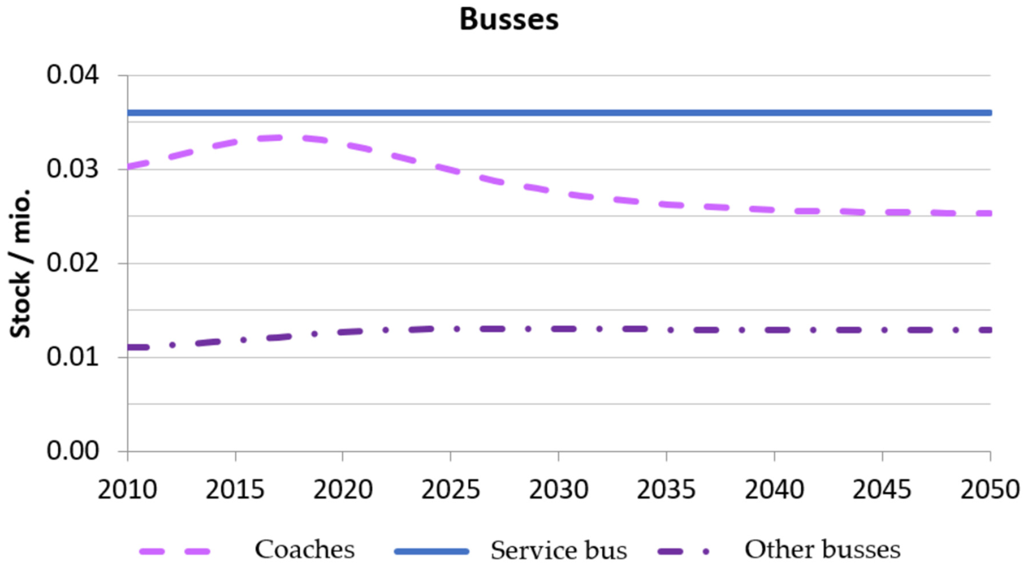 Ramping-Up Electro-Fuel Production