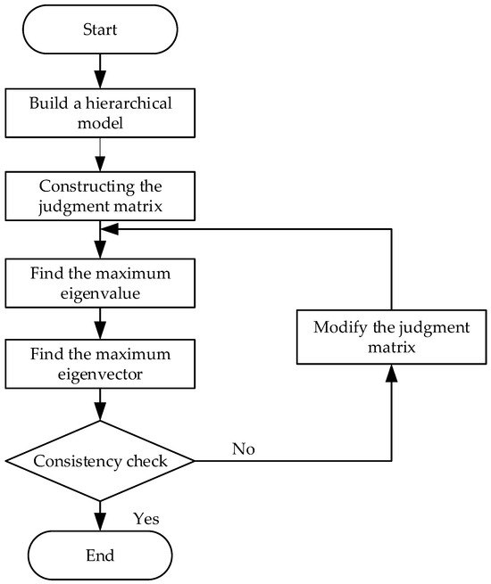Energies | Free Full-Text | Energy Efficiency Assessment and Prediction Based on Indicator ...