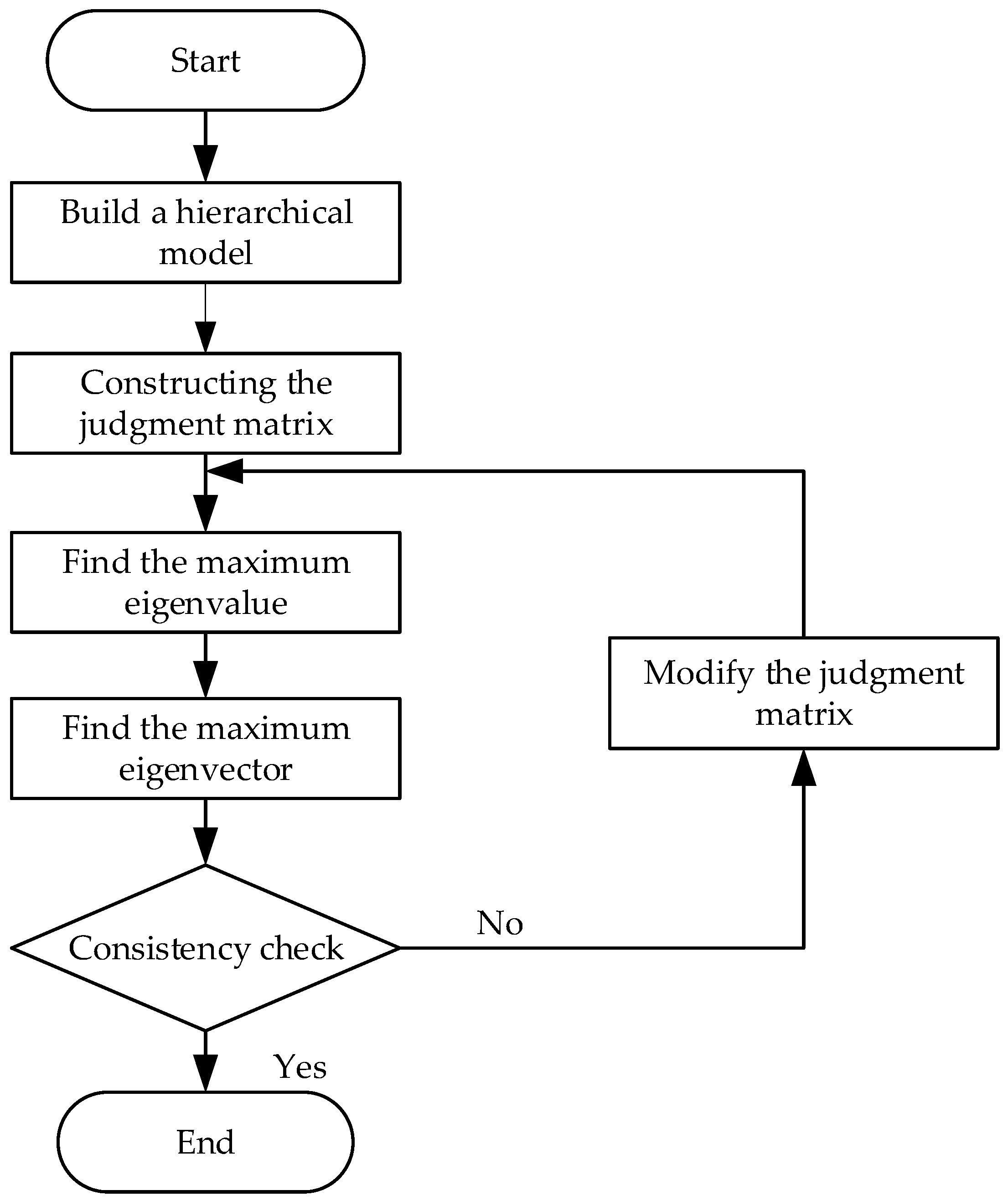 Energies | Free Full-Text | Energy Efficiency Assessment and Prediction Based on Indicator ...
