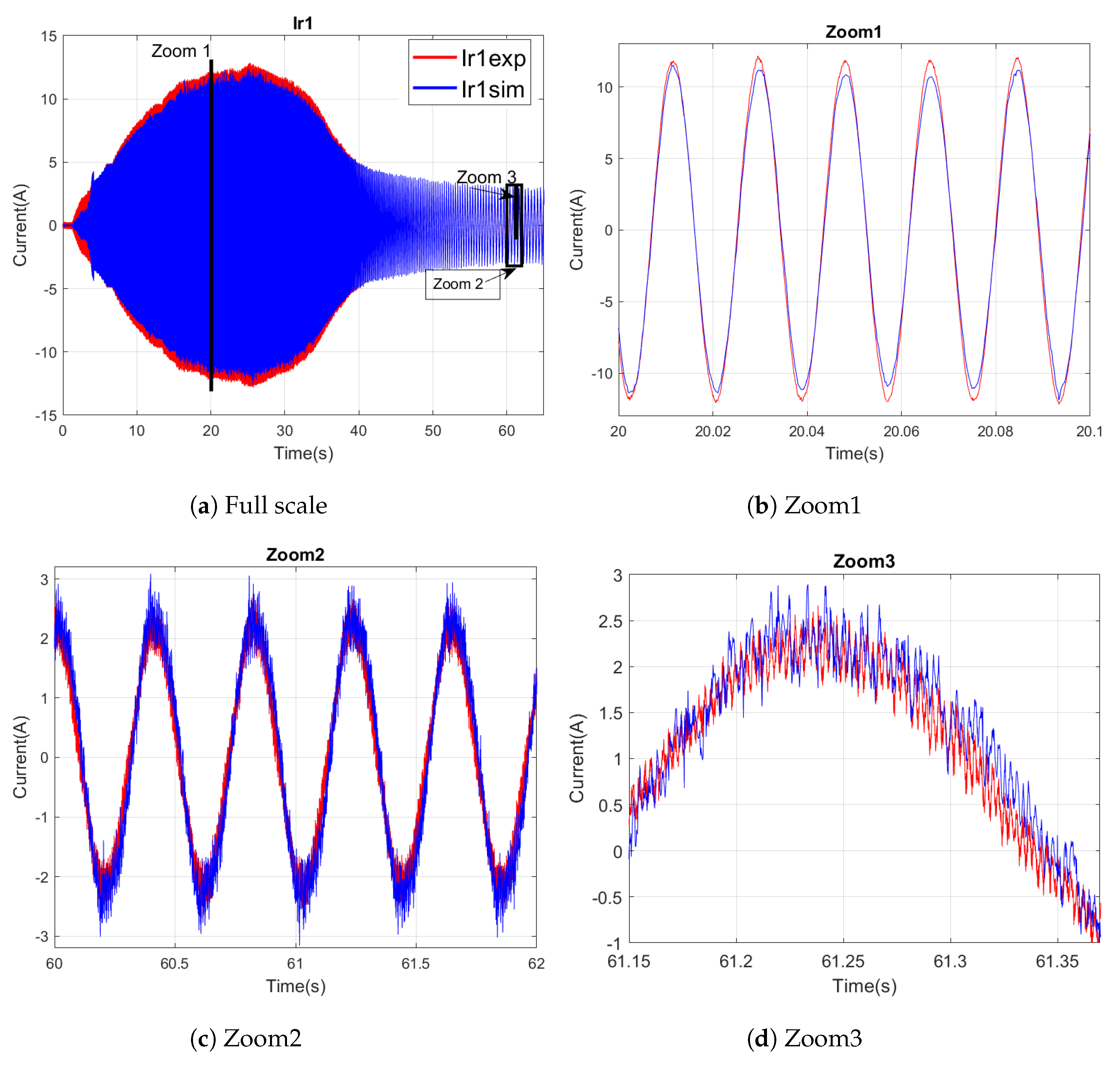 Experimental Identification of a Coupled-Circuit Model for the Digital ...