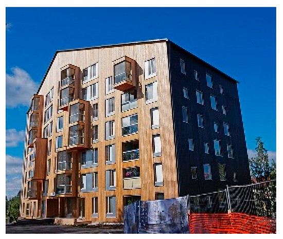 Selected Aspects of Sustainable Construction—Contemporary Opportunities ...