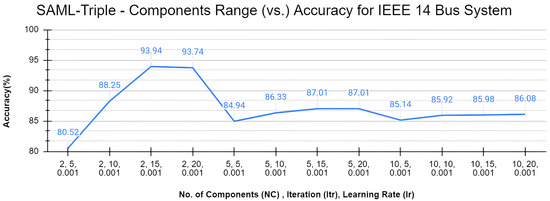 Mitigating Missing Rate and Early Cyberattack Discrimination Using ...