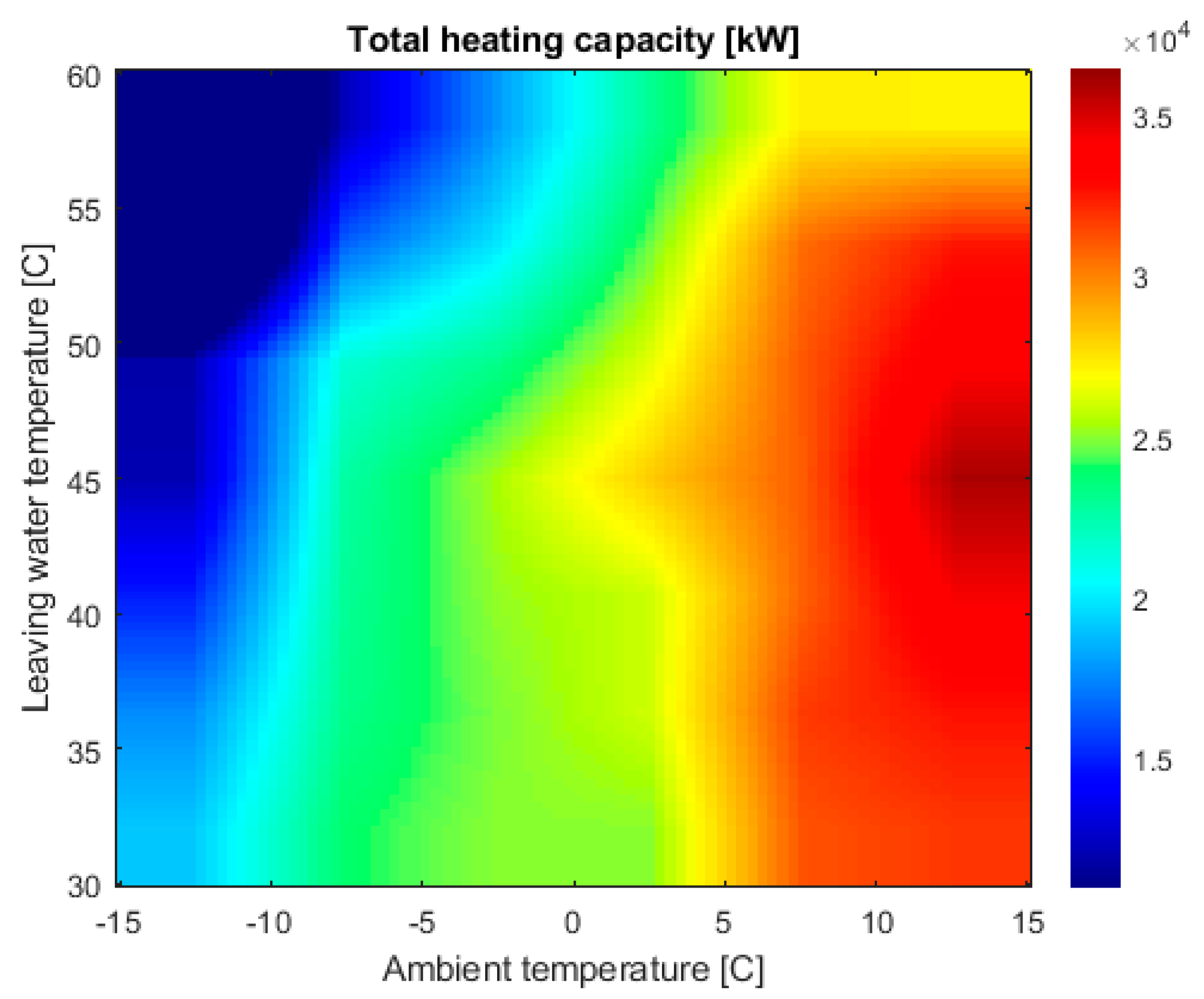 Energies | Free Full-Text | Optimization of Electrical and Thermal ...