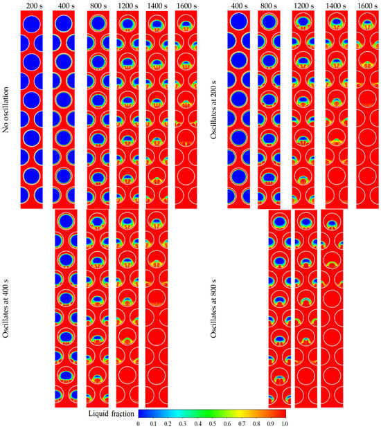 Melting and Solidification Characteristics of PCM in Oscillated Bundled-Tube Thermal Energy ...