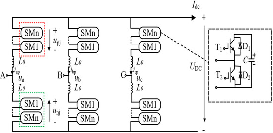 Study of Energy Flow Mechanisms in High Power Device Converters