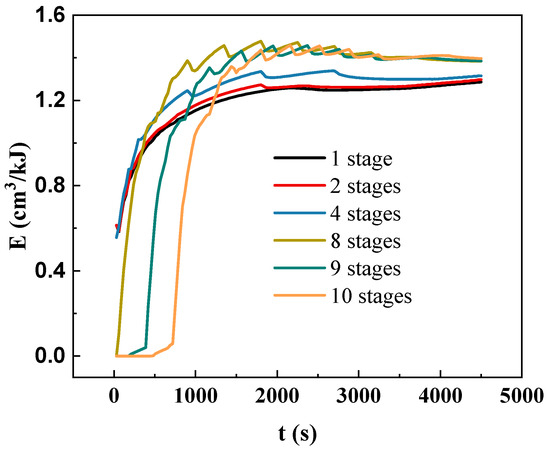 Formation Rate and Energy Efficiency of Ice Plug in Pipelines Driven by ...