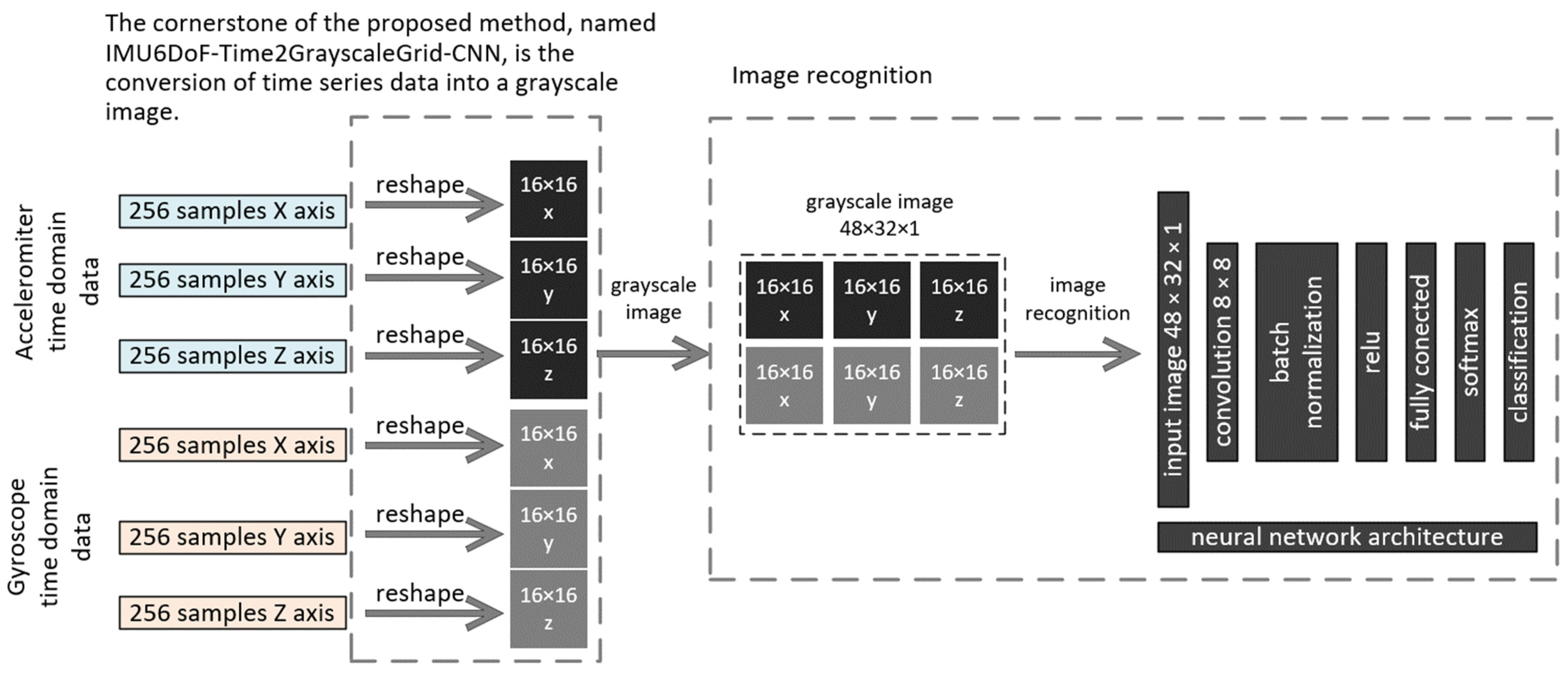 Machine Fault Diagnosis through Vibration Analysis: Time Series ...