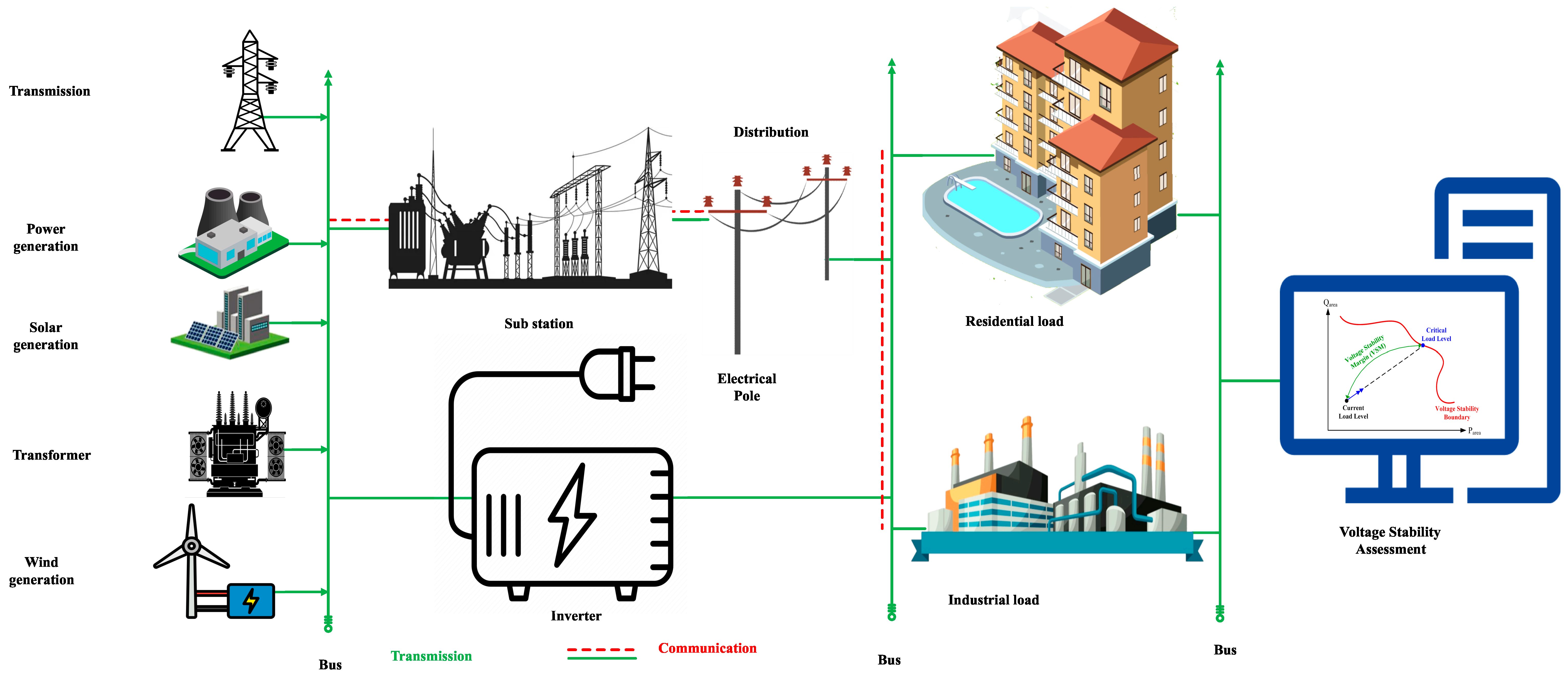 Energies | Free Full-Text | Convolutional Long Short-Term Memory (ConvLSTM)-Based Prediction of ...