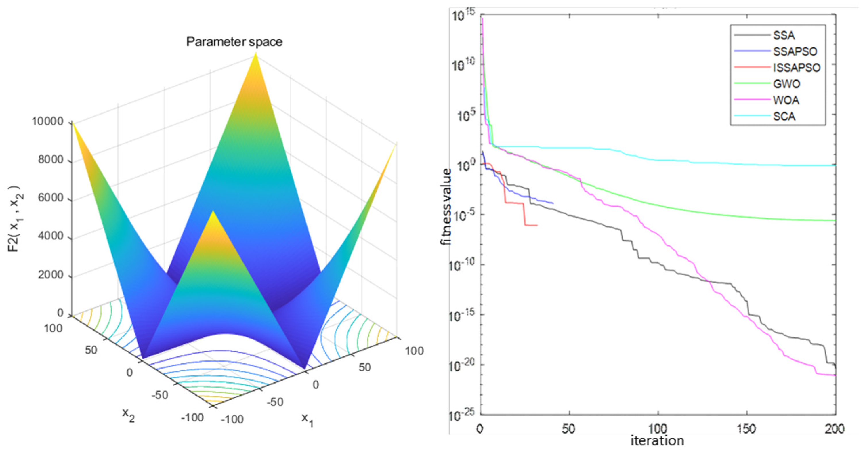 A Systematic Investigation into the Optimization of Reactive Power in ...