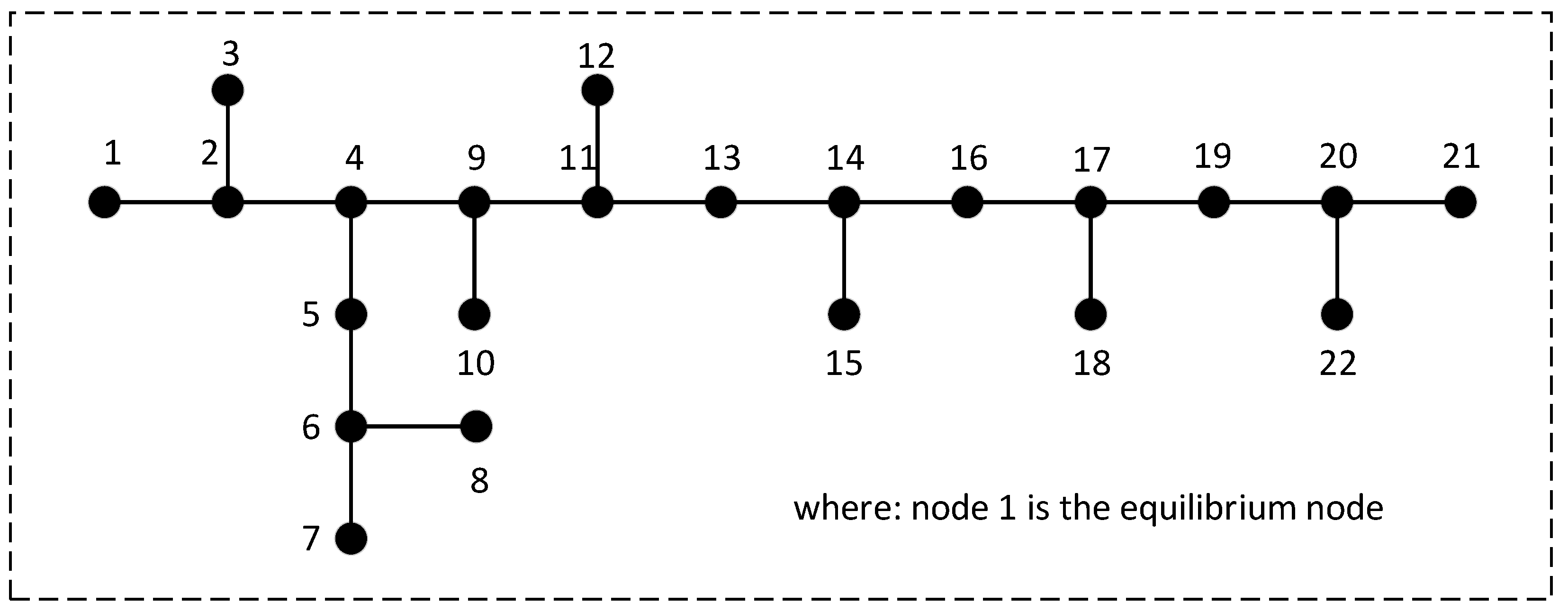 A Systematic Investigation into the Optimization of Reactive Power in ...