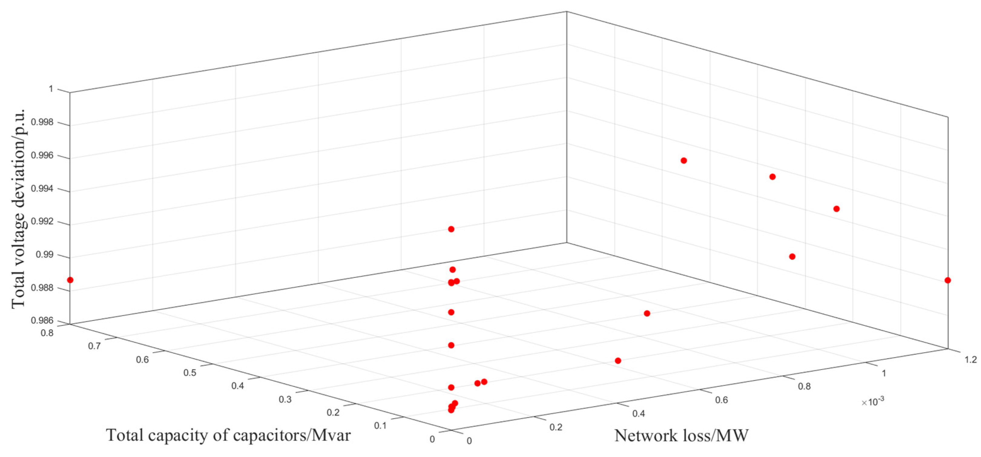 A Systematic Investigation into the Optimization of Reactive Power in ...