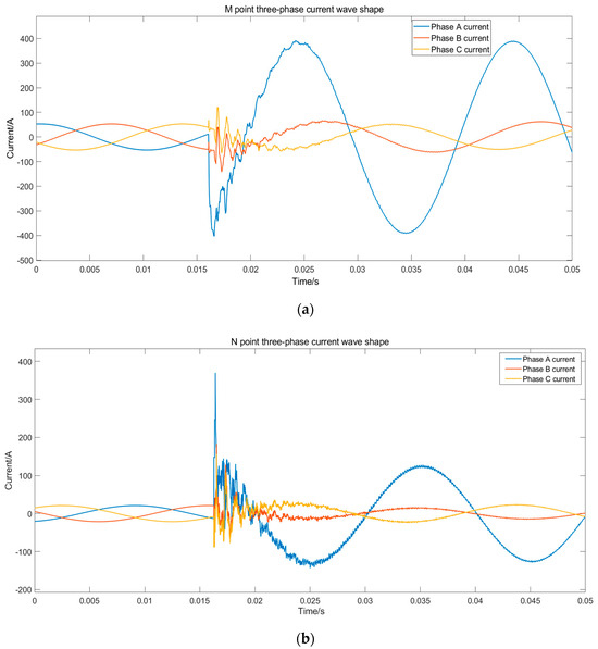 Study on Traveling Wave Fault Localization of Transmission Line Based ...