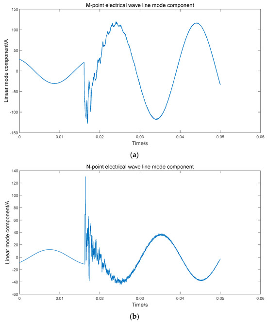 Study on Traveling Wave Fault Localization of Transmission Line Based ...