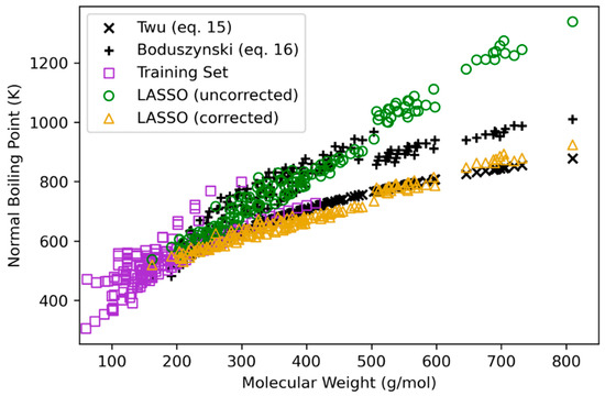 Estimation of Fuel Properties for the Heavy Fraction of Biomass ...