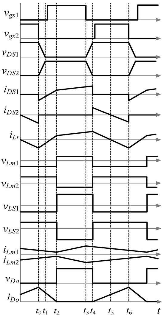 Dual-Coupled-Inductor-Based High-Step-Up Boost Converter with Active ...