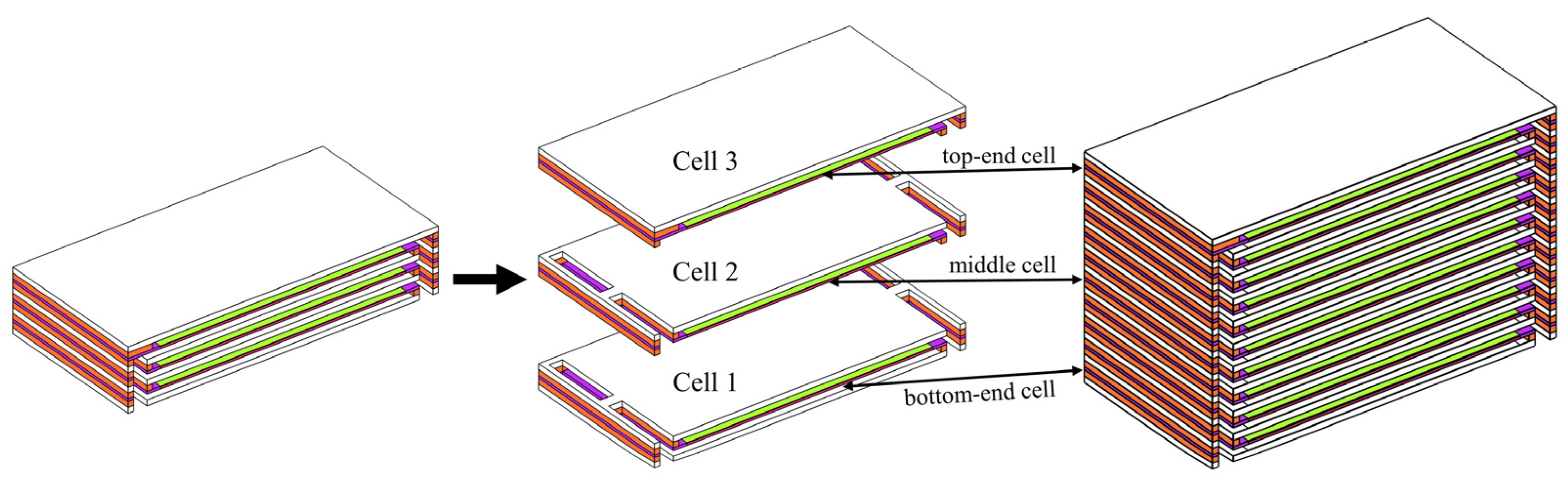 Energies | Free Full-Text | Thermal Stress in Full-Size Solid Oxide Fuel Cell Stacks by Multi ...