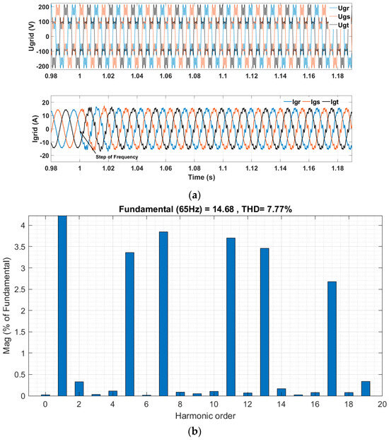 Harmonic Distortion Study of a Photovoltaic Generator in a Microgrid ...