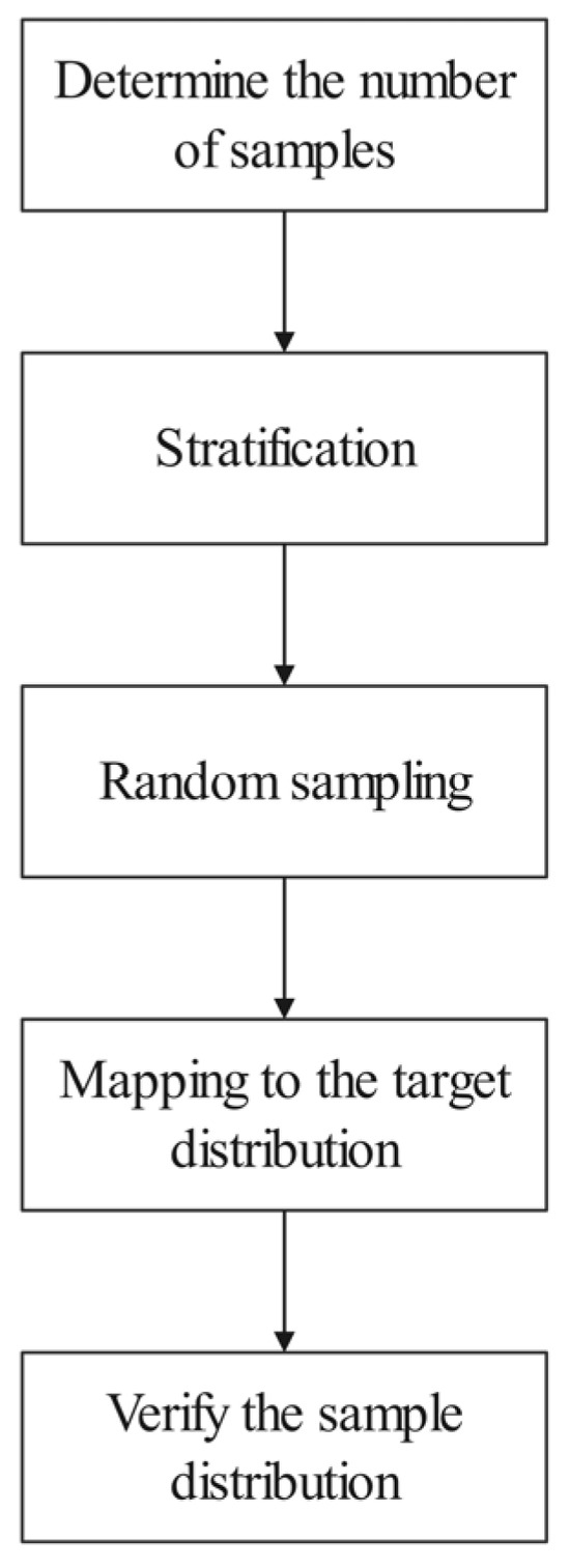 Research on the Measurement Method of the Prompt Neutron Decay Constant ...