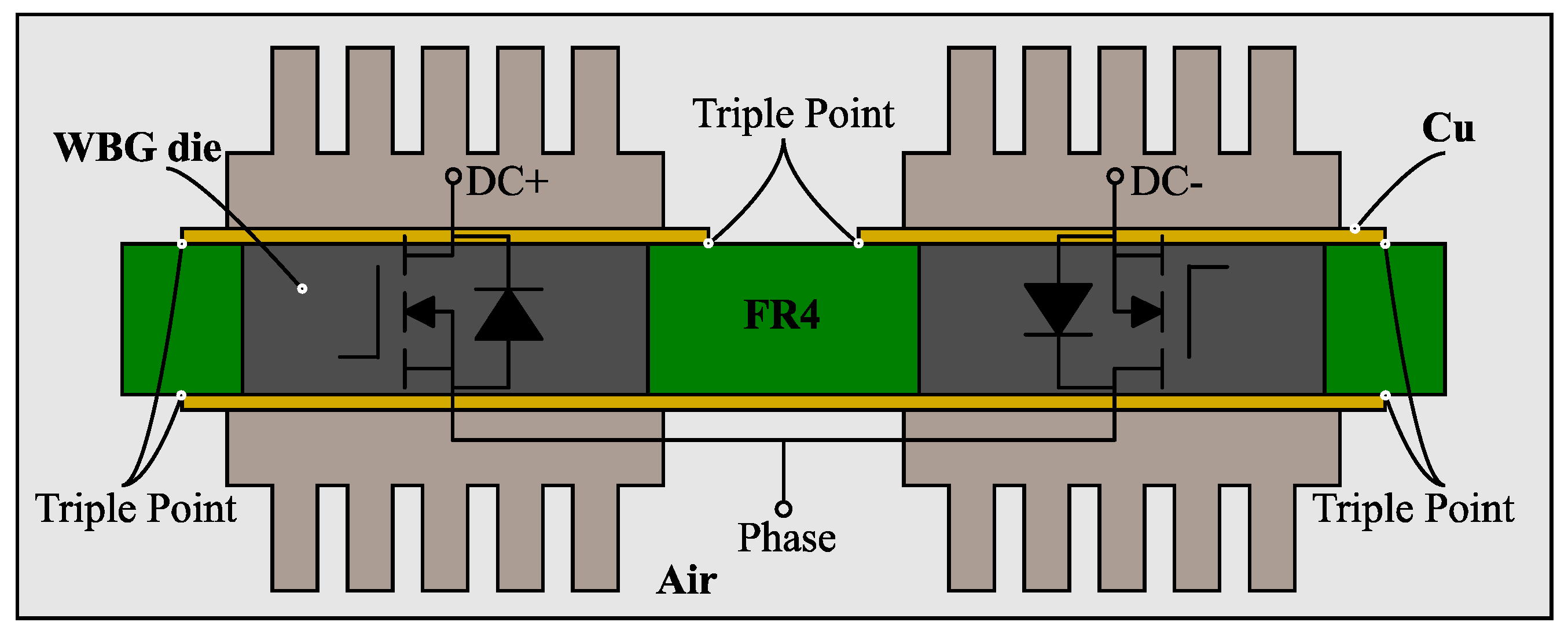 Field Plate Integration for Mitigating Partial Discharge Activity in ...