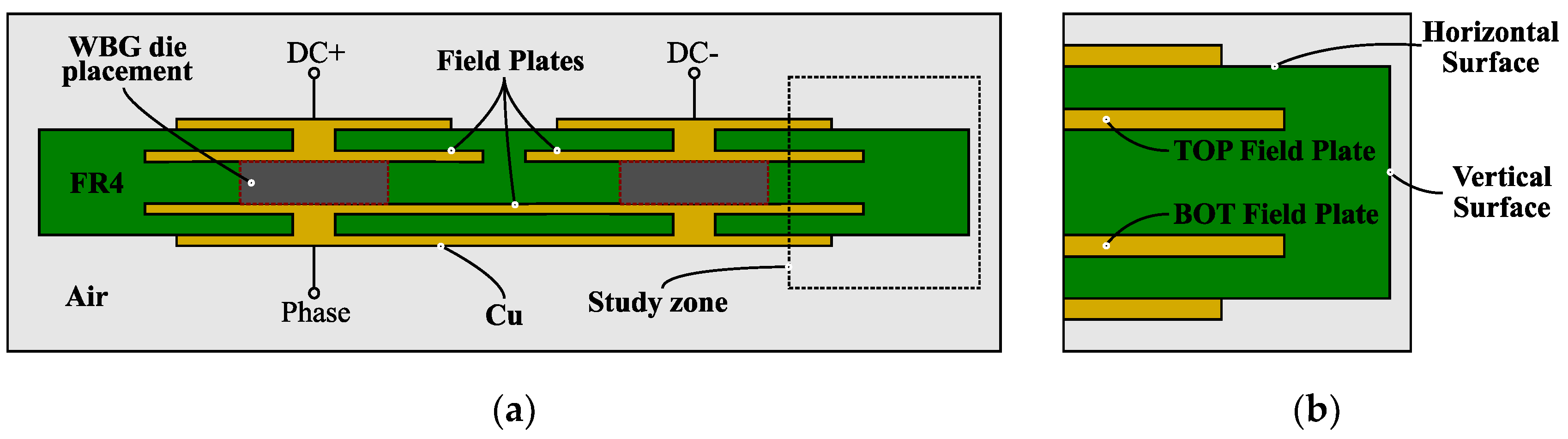 Field Plate Integration for Mitigating Partial Discharge Activity in ...