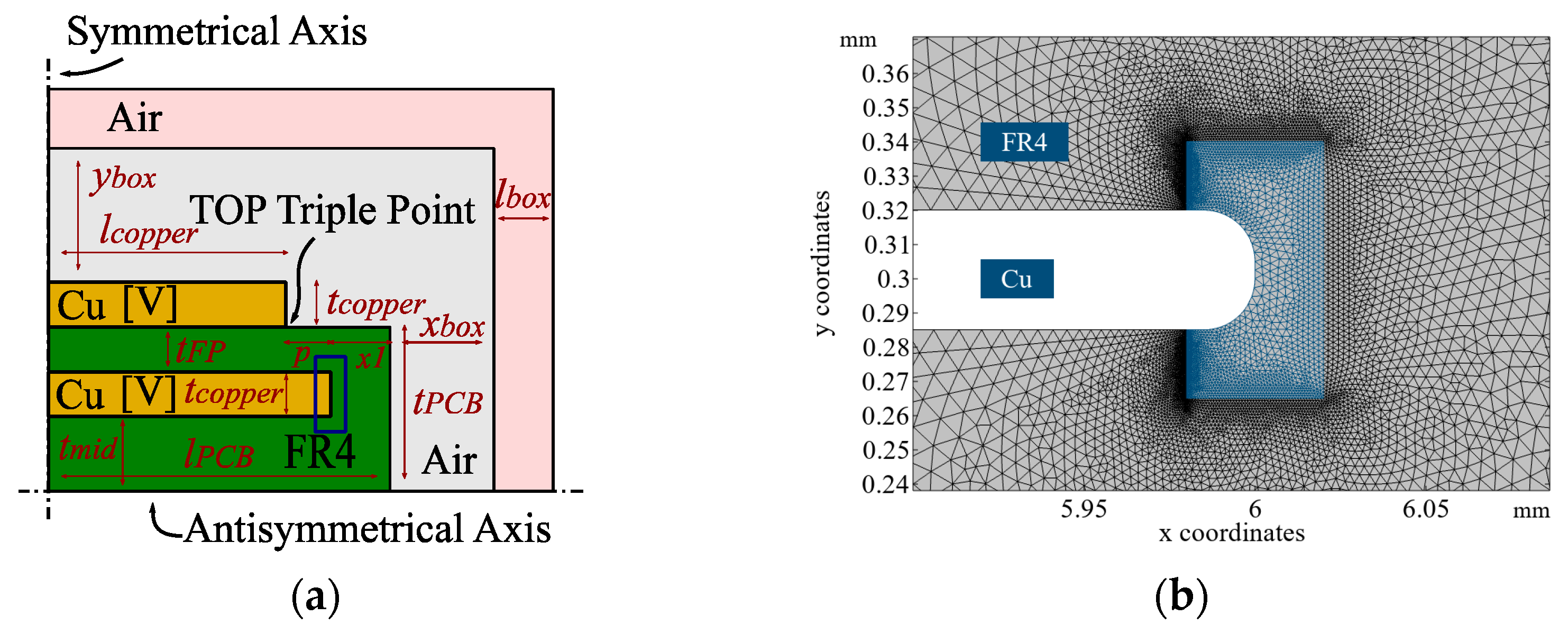 Field Plate Integration for Mitigating Partial Discharge Activity in ...