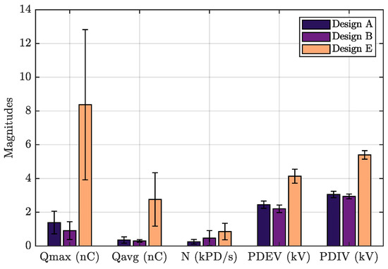 Field Plate Integration for Mitigating Partial Discharge Activity in ...