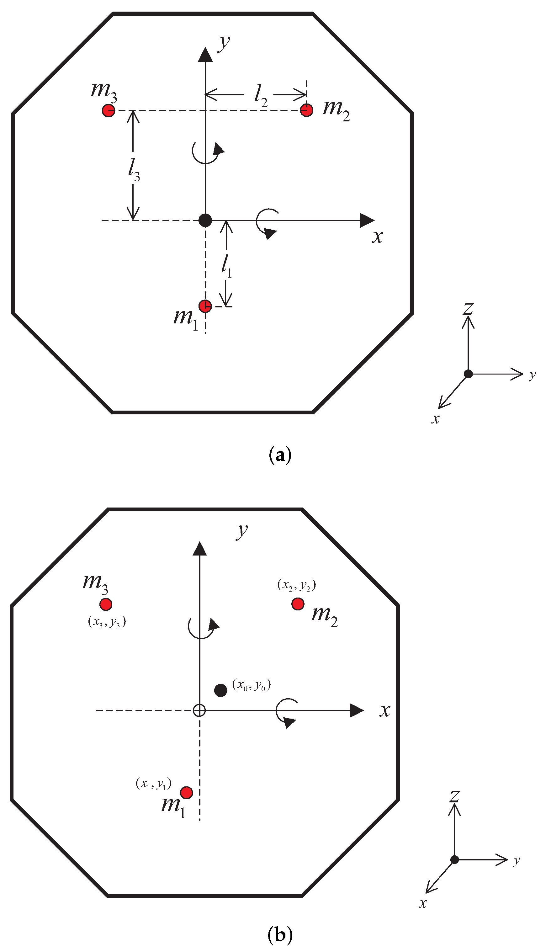 Energies Free Full Text Dynamic Decoupling Method Based On Motor Dynamic Compensation With