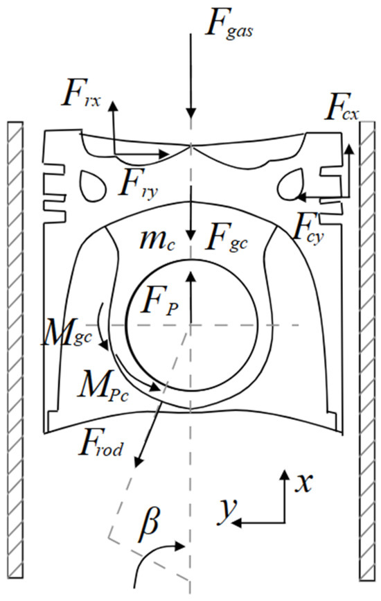 Low-Friction and -Knocking Diesel Engine Cylindrical-Tapered Bore ...