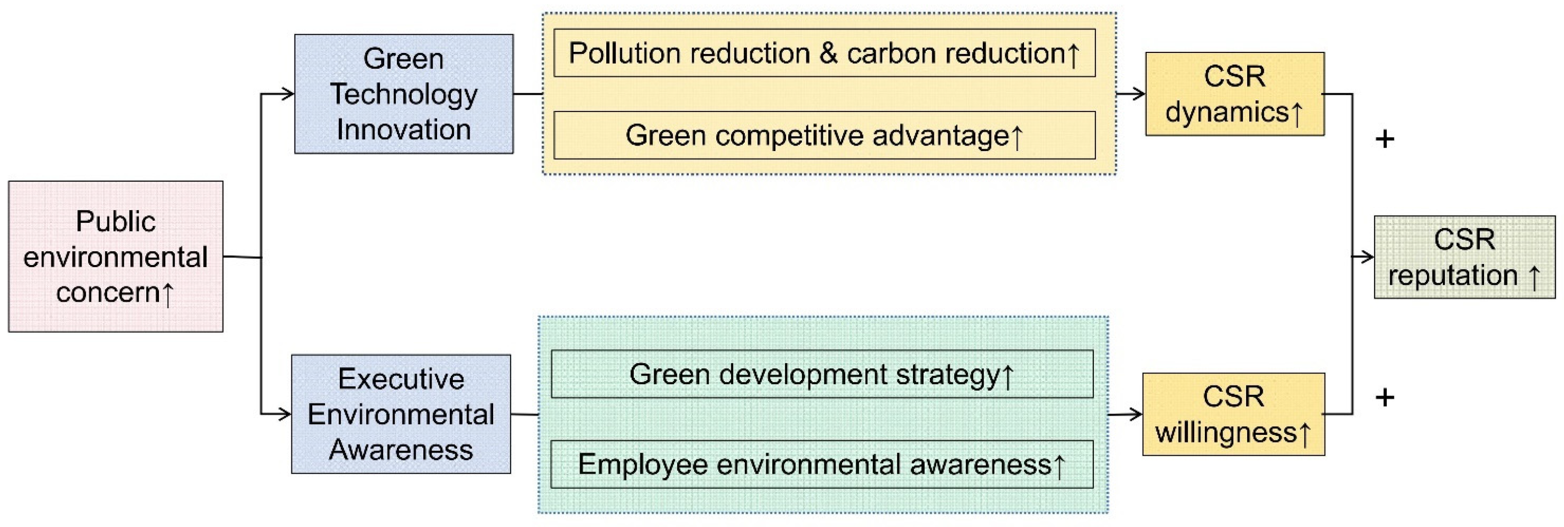 Influencing Factors and Mechanisms of Corporate Social Responsibility ...