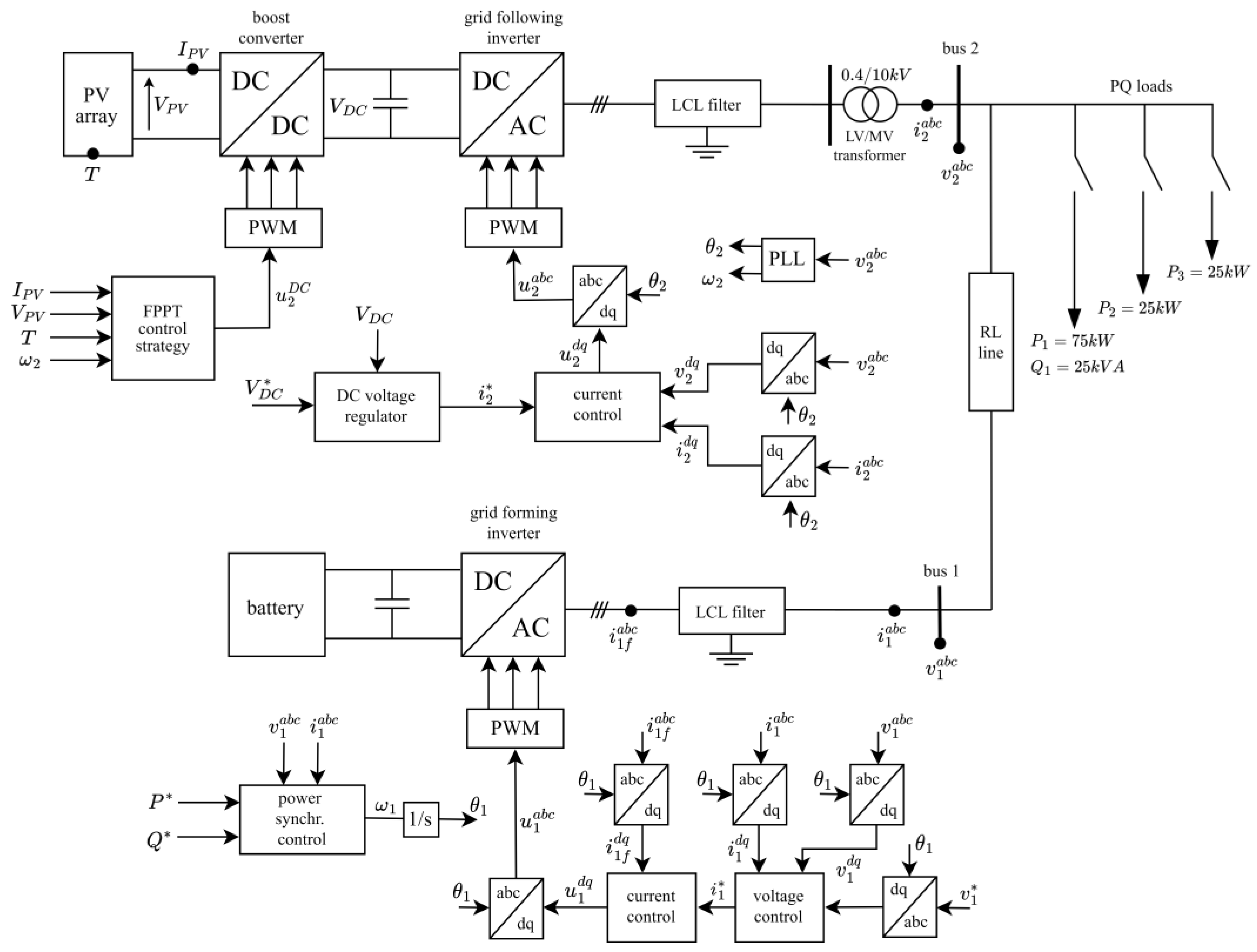 Energies | Free Full-Text | Model-Based Algorithm for Flexible Power Point Tracking for ...