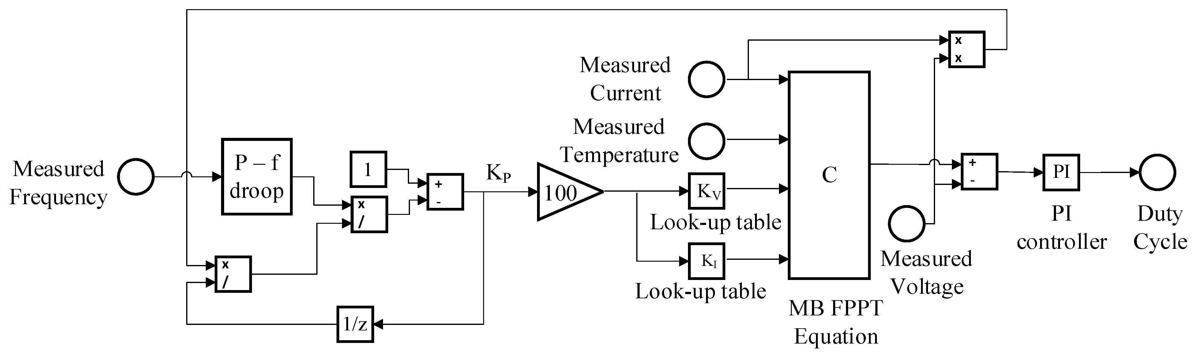 Energies | Free Full-Text | Model-Based Algorithm for Flexible Power Point Tracking for ...