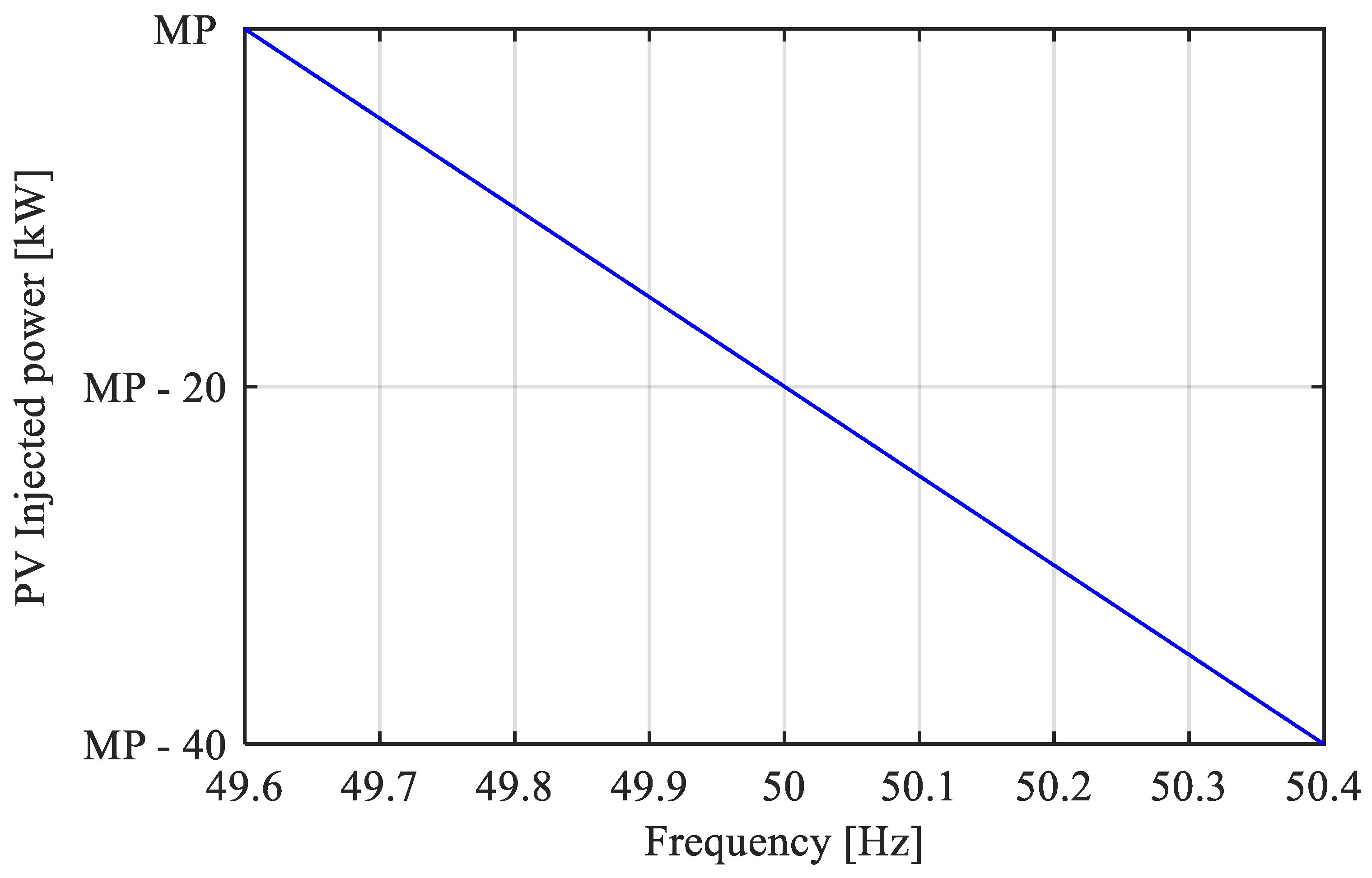 Energies | Free Full-Text | Model-Based Algorithm for Flexible Power Point Tracking for ...