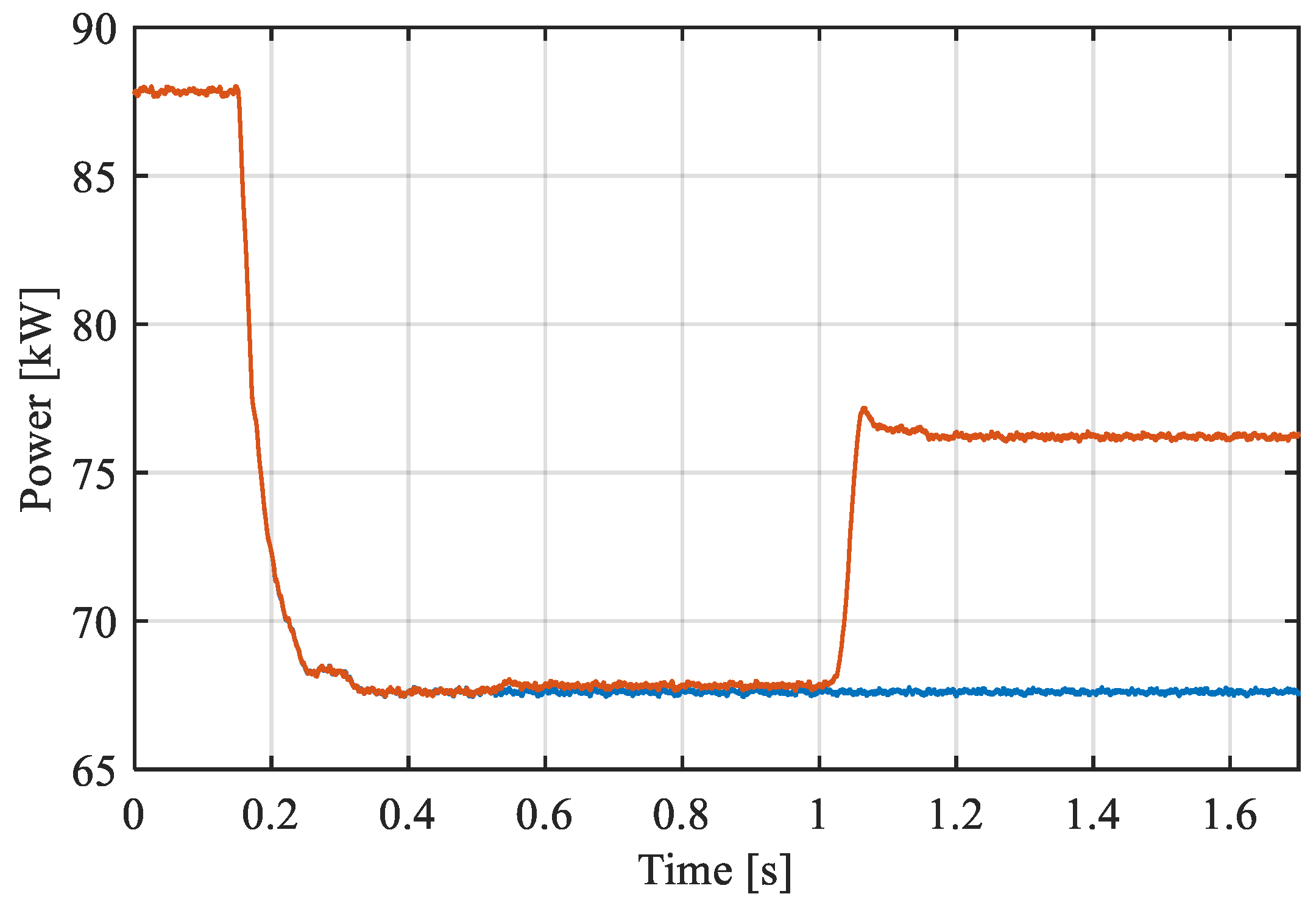 Energies | Free Full-Text | Model-Based Algorithm for Flexible Power Point Tracking for ...