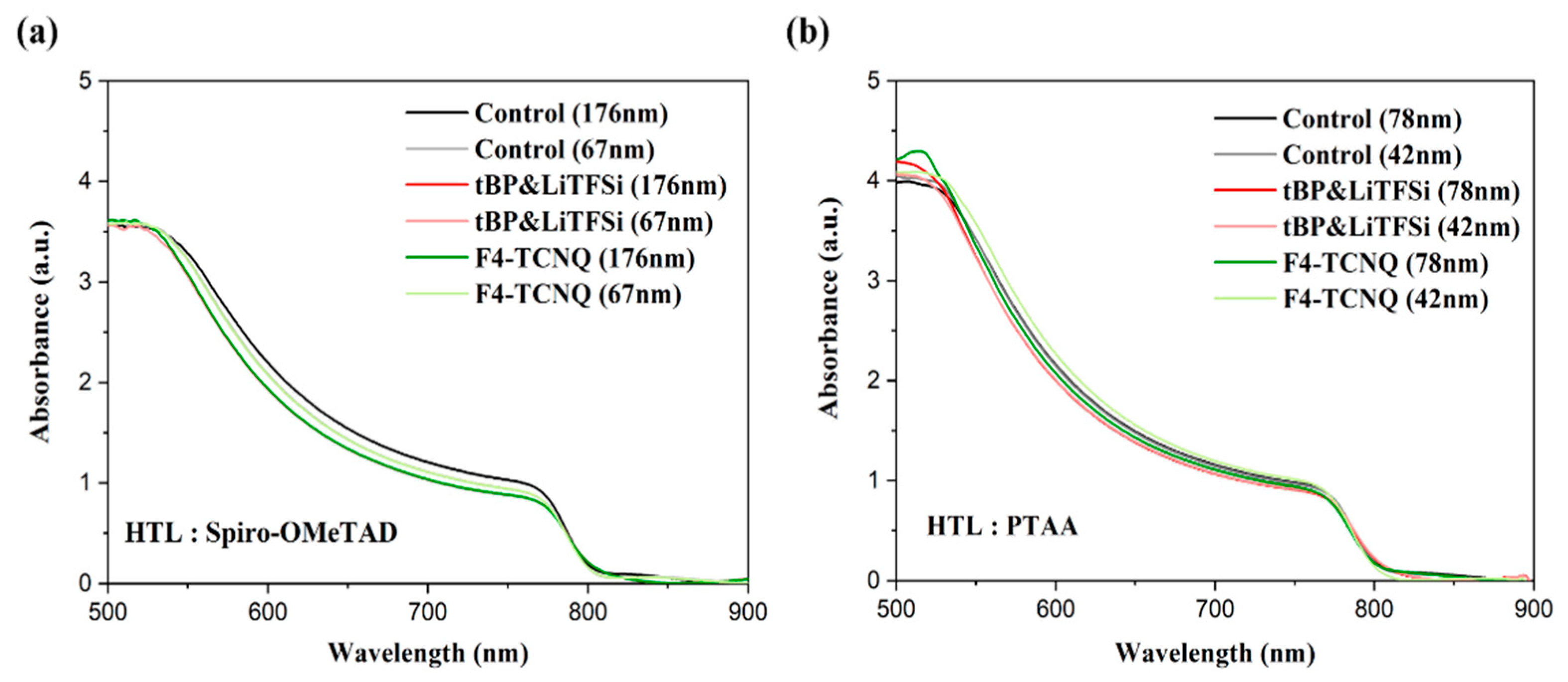 Elucidating Interfacial Hole Extraction and Recombination Kinetics in ...