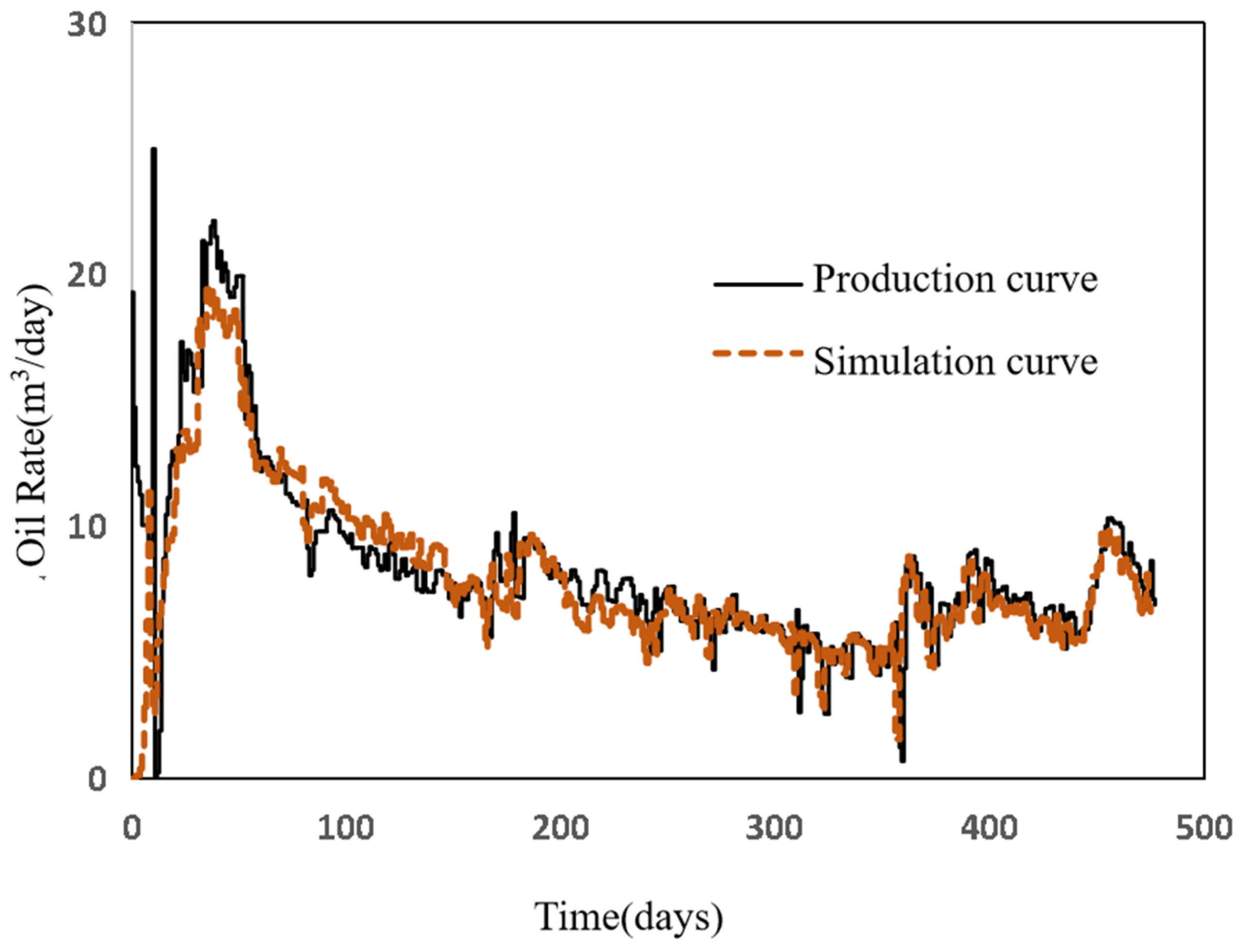 Numerical Simulation of Fracturing Fluid Storage in Shale Reservoirs ...