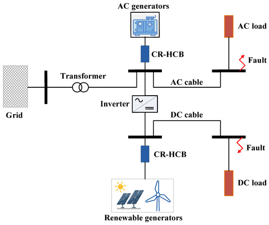 Design and Analysis of a Controllable Reactor Solid-State Circuit ...