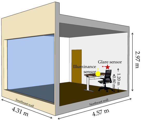 Simulation-Based Evaluation of the Impact of an Electrochromic Glazing ...