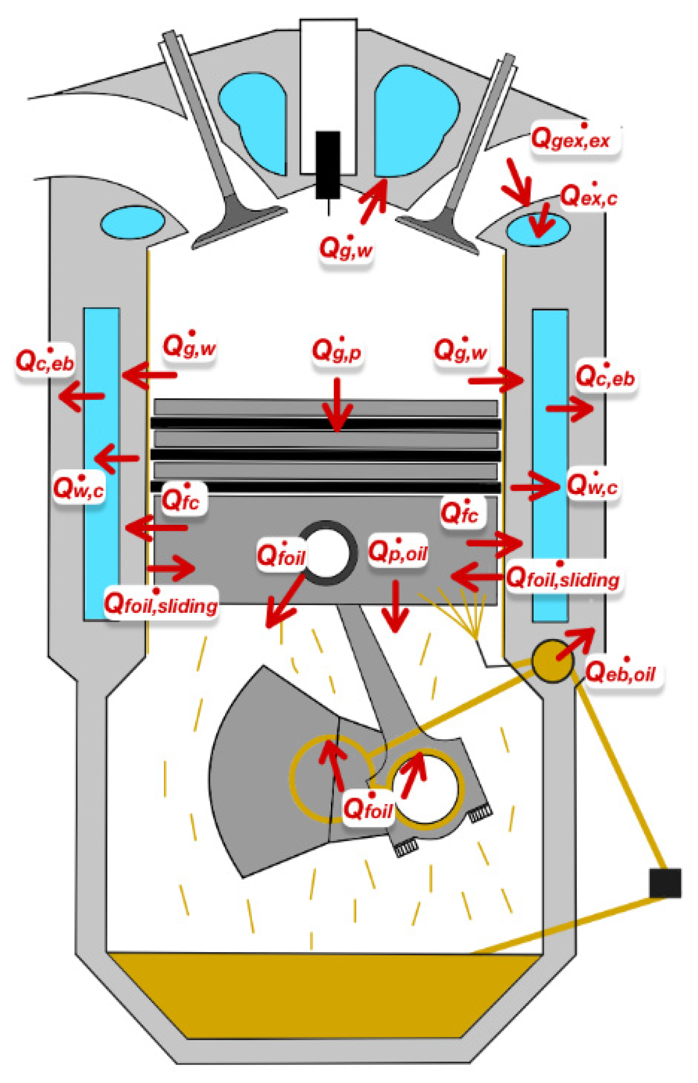 Development and Validation of a Novel Zero-Dimensional Heat Rejection ...