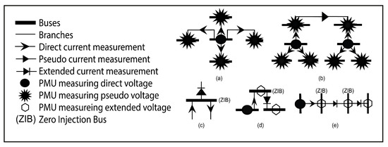 Optimal PMU Placement to Enhance Observability in Transmission Networks Using ILP and Degree of ...