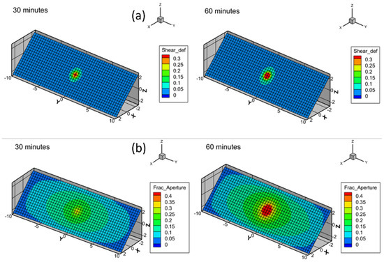 Modeling of Fiber Optic Strain Responses to Shear Deformation of Fractures