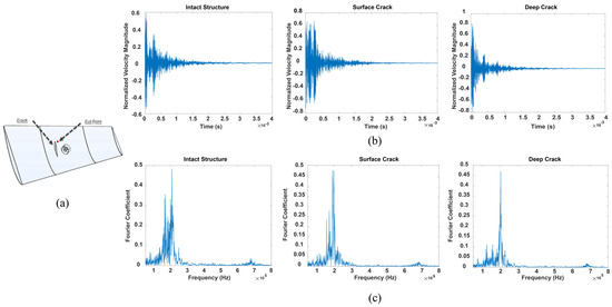 Non-Contact Wind Turbine Blade Crack Detection Using Laser Doppler ...