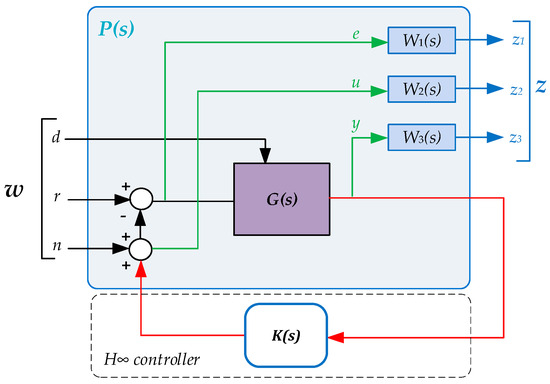 Energies | Free Full-Text | Design and Implementation of Robust H∞ Control for Improving ...