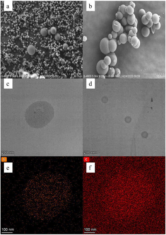 Sulfur Encapsulation into Carbon Nanospheres as an Effective Technique ...