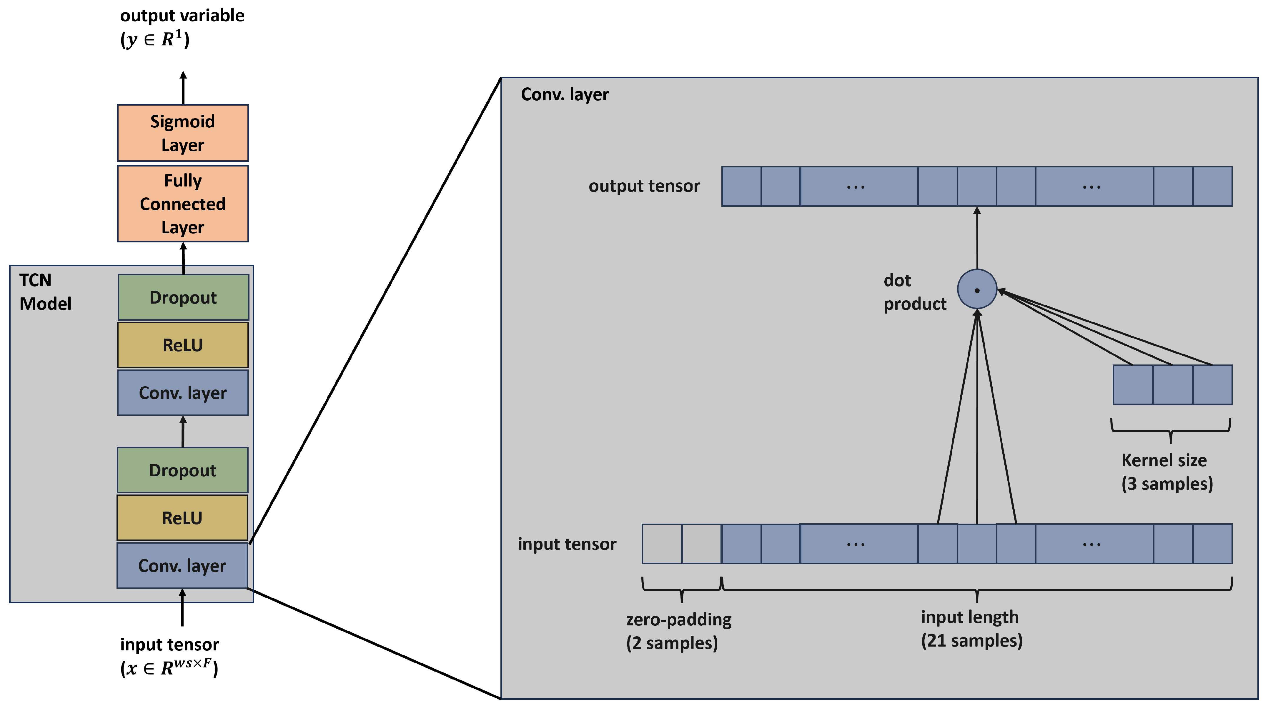 Energies Free Full Text Prediction Of Icing On Wind Turbines Based On Scada Data Via