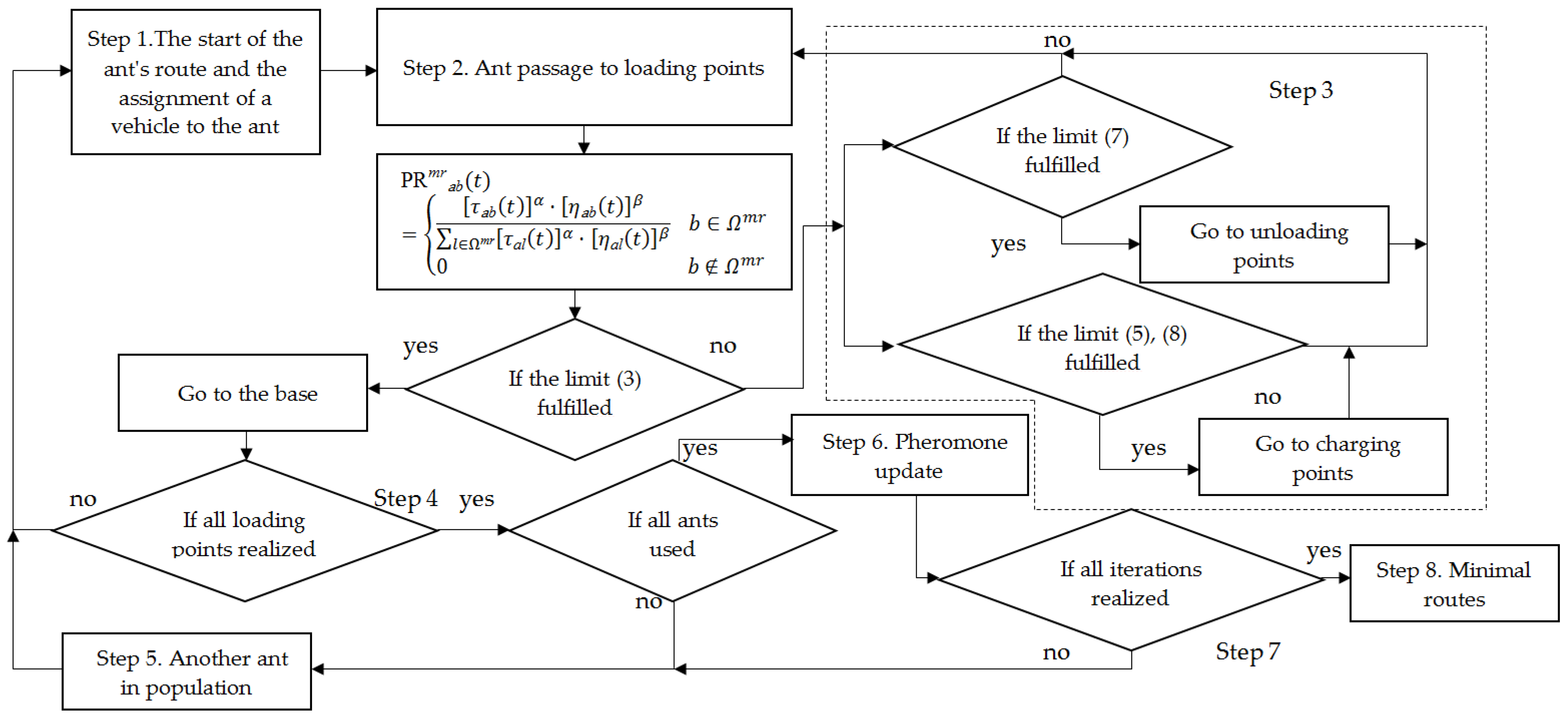 Energies | Free Full-Text | Minimisation of the Energy Expenditure of ...